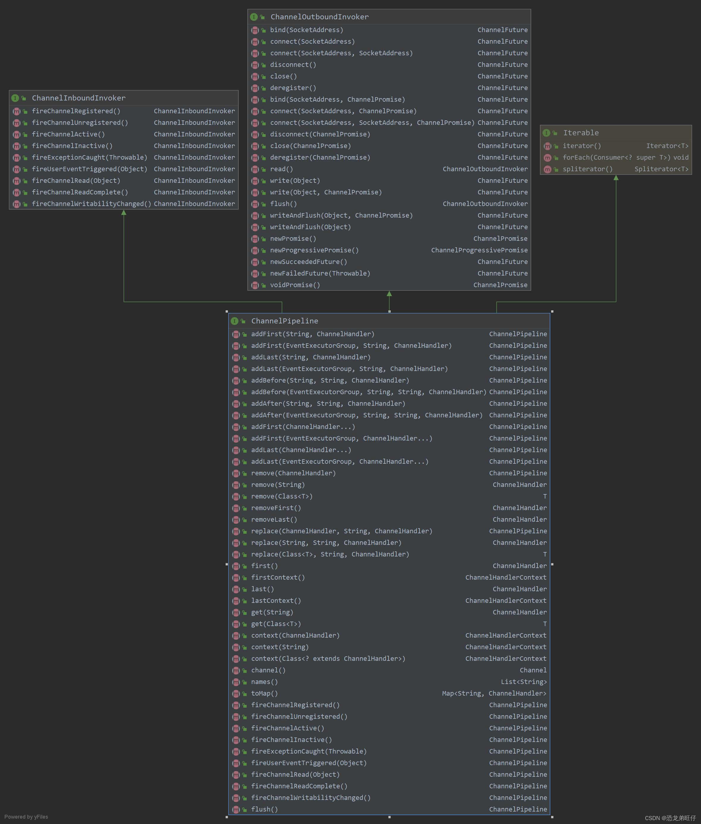 Netty源码解析-ChannelPipeline与ChannelHandler初探_channelpipeline.addlast-CSDN博客