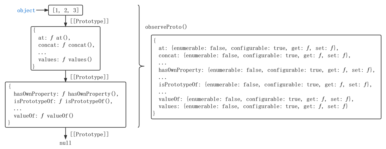 ES6 Proxy_set' on proxy: trap returned falsish for property-CSDN博客