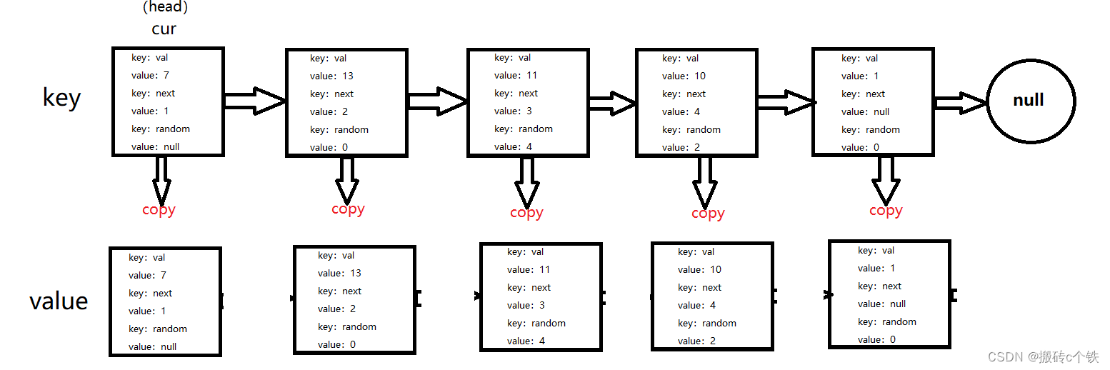 LeetCode 复杂链表的复制_复杂链表的复制 leetcode-CSDN博客