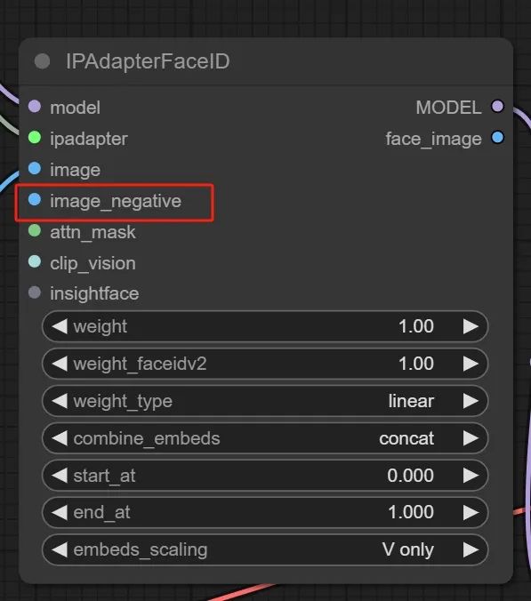 【Stable Diffusion】ComfyUI-插件-IPAdapter FaceID_ipadapterunifiedloaderfaceid-CSDN博客