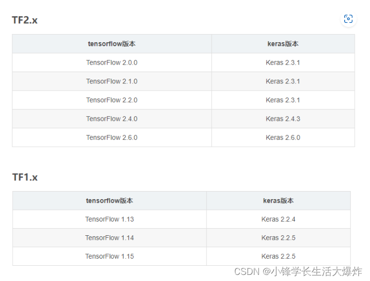 【踩坑】Jupyter调用TensorFlow 导致kernel restarting_restarting kernel...-CSDN博客