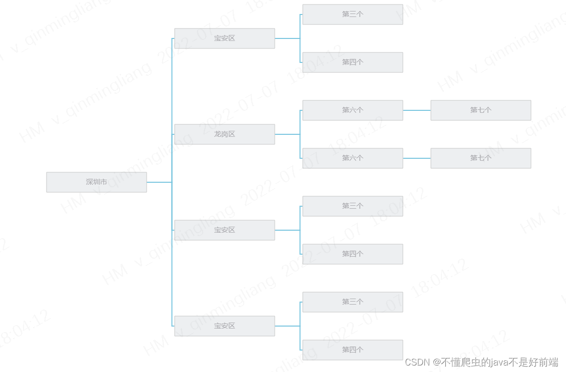 antV G6实现流程图/树图_antv树图带图片-CSDN博客