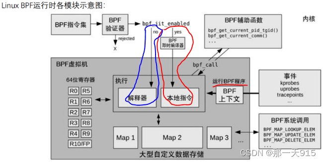 ebpf字节码的加载过程(三)_自己编写ebpf并加载进kernel-CSDN博客