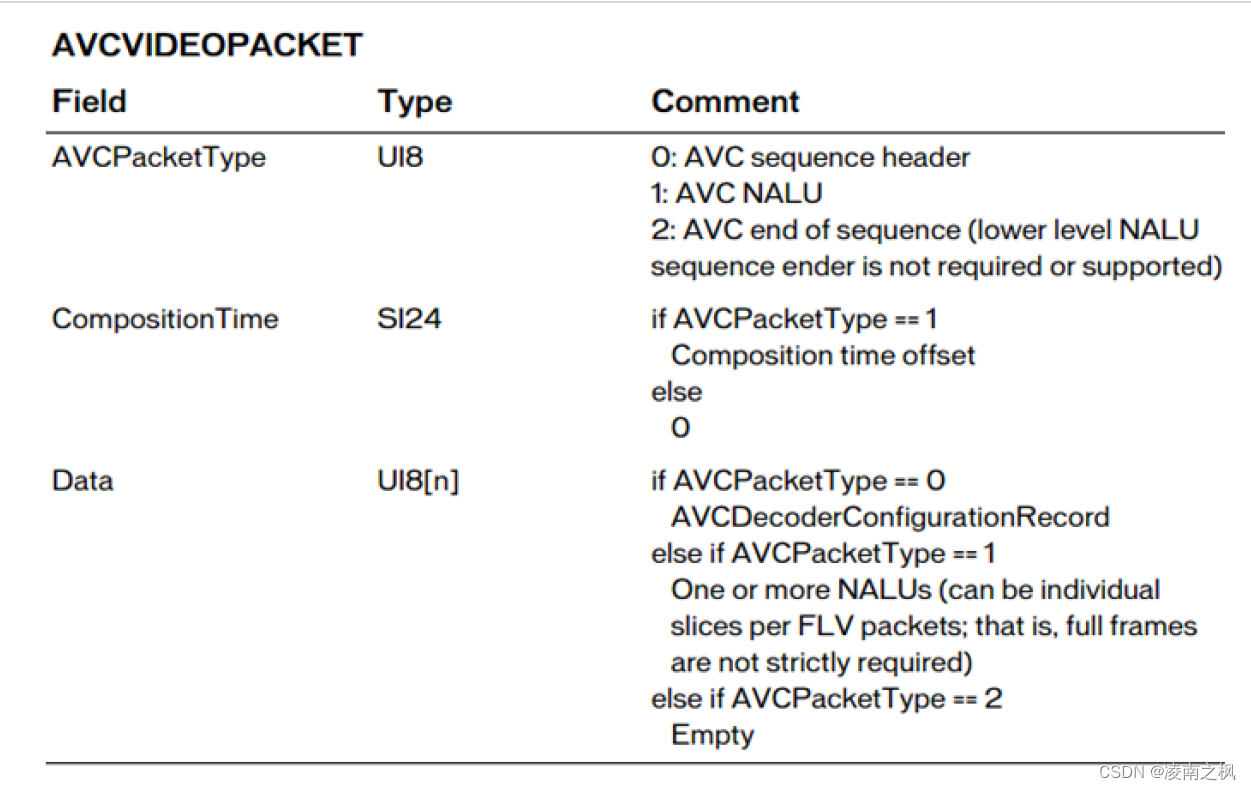 FLV封装_flv script-CSDN博客