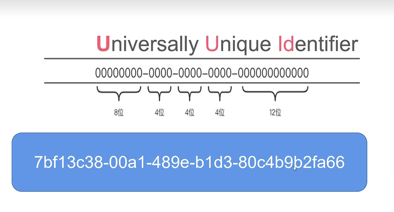 MyBatisPlus（十四）主键策略（雪花算法+UUID+主键自增+用户输入）_mybatisplus uuid-CSDN博客