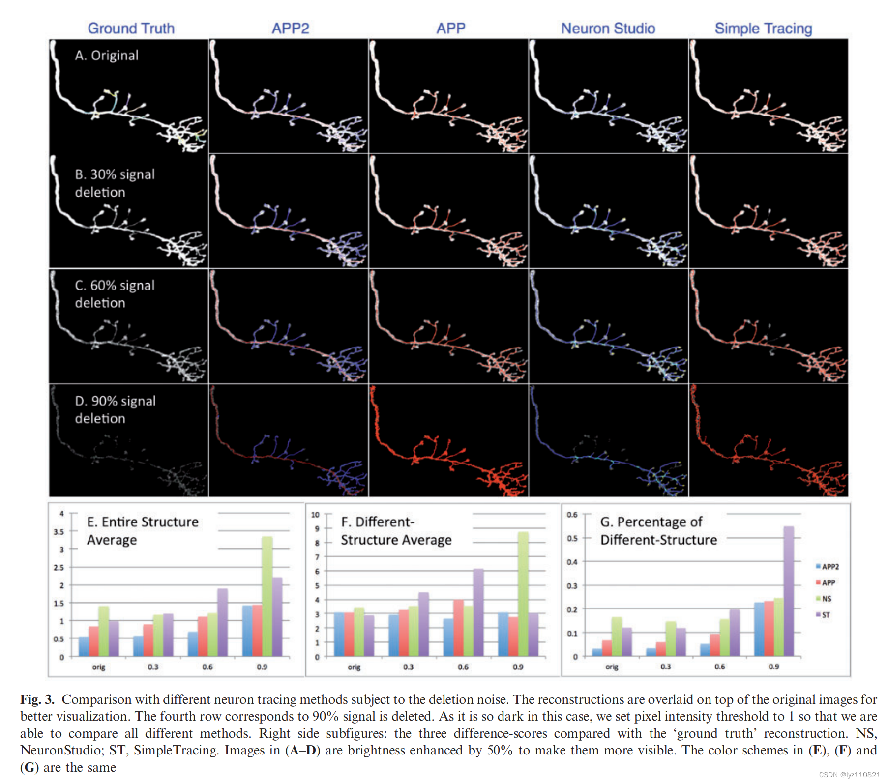 [论文笔记]APP2：神经元追踪算法_app2神经元追踪-CSDN博客