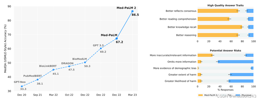 AI4Science_微软 ai 4 science-CSDN博客