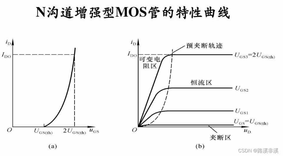 硬件基础：MOS管_mos csdn-CSDN博客