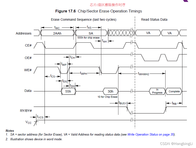 mini2440通过u-boot+跳线更新supervivi为superboot_mini2440 superboot-CSDN博客