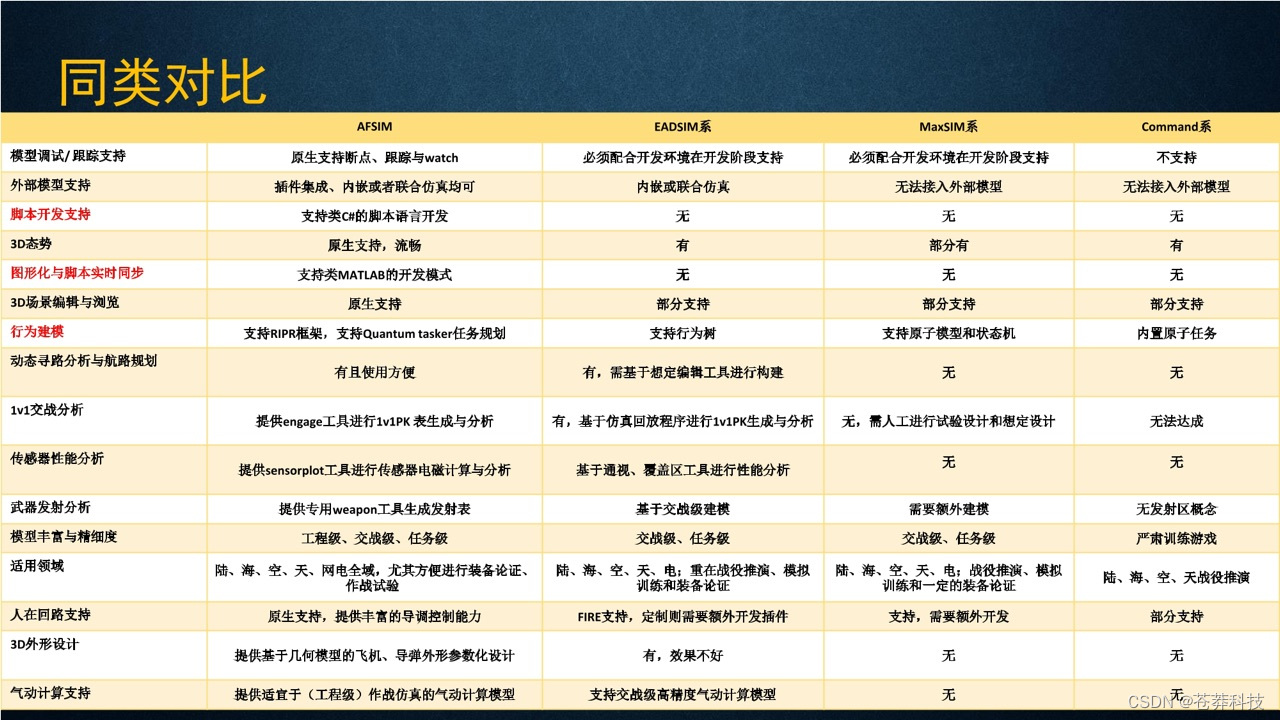 AFSIM跨域建模与仿真平台_afsim仿真平台-CSDN博客