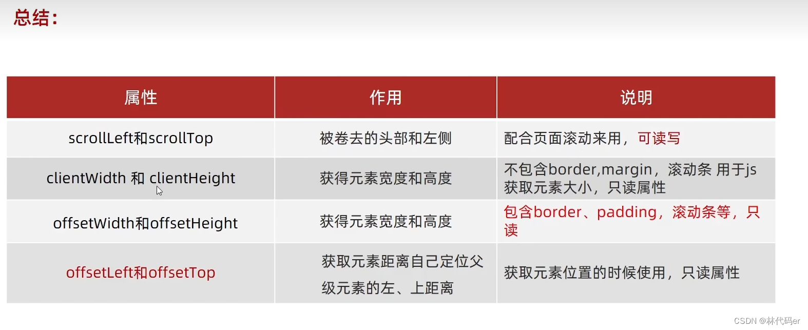 offset和client家族-CSDN博客