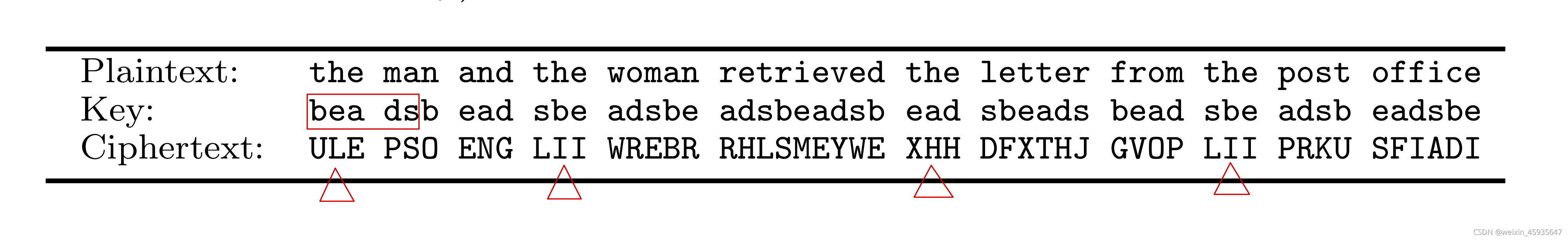 《Introduction To Modern Cryptography》读书笔记一-CSDN博客