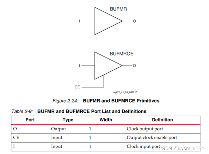 Xilinx 7系列FPGA局部时钟资源_bufr-CSDN博客