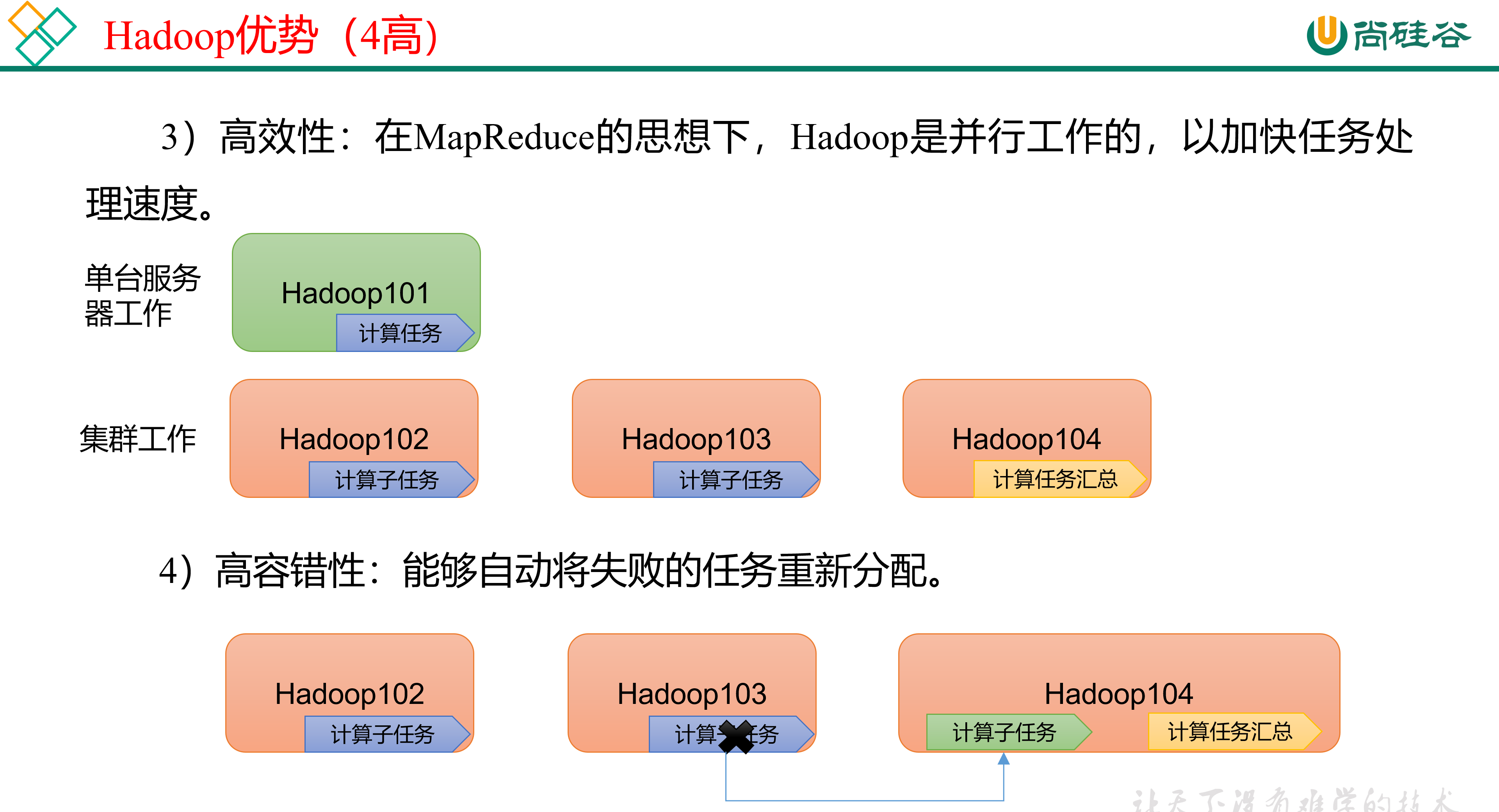 Hadoop生态系统及集群搭建指南-CSDN博客