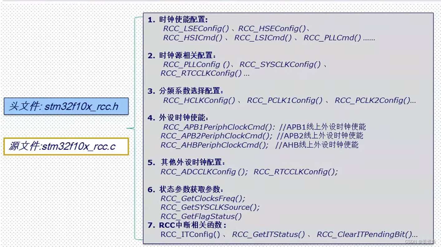 STM32时钟系统讲解（学习笔记）_osc时钟监控-CSDN博客
