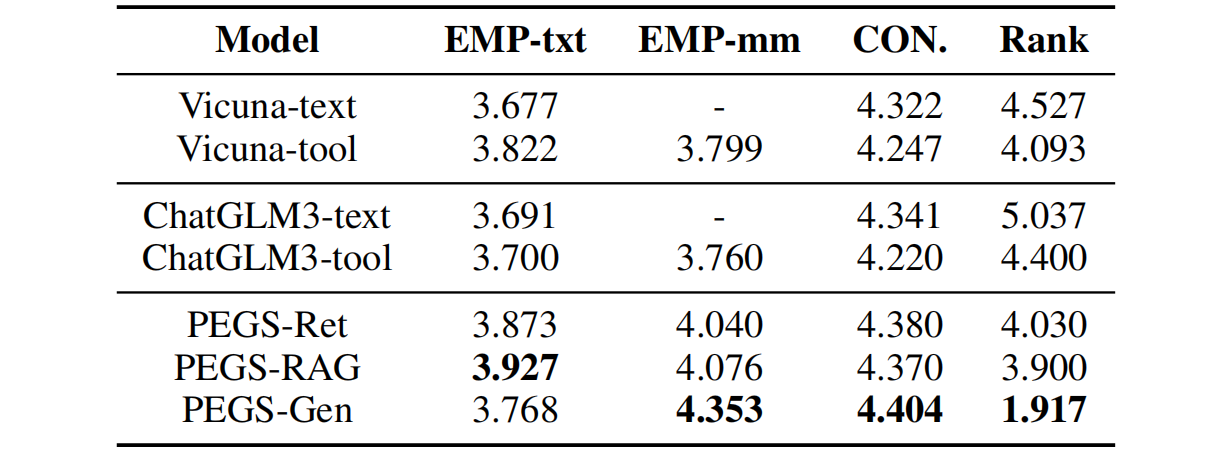 [ACL 2024 Main] StickerConv: 从零开始的多模态共情回复生成_多模态对话 发表情包-CSDN博客