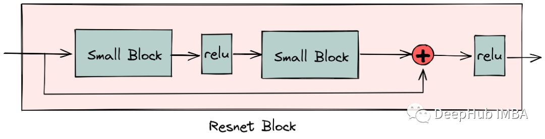 使用pytorch实现简单的alphazero的算法（3）：神经网络架构和自学习alphazero Pytorch Github Csdn博客