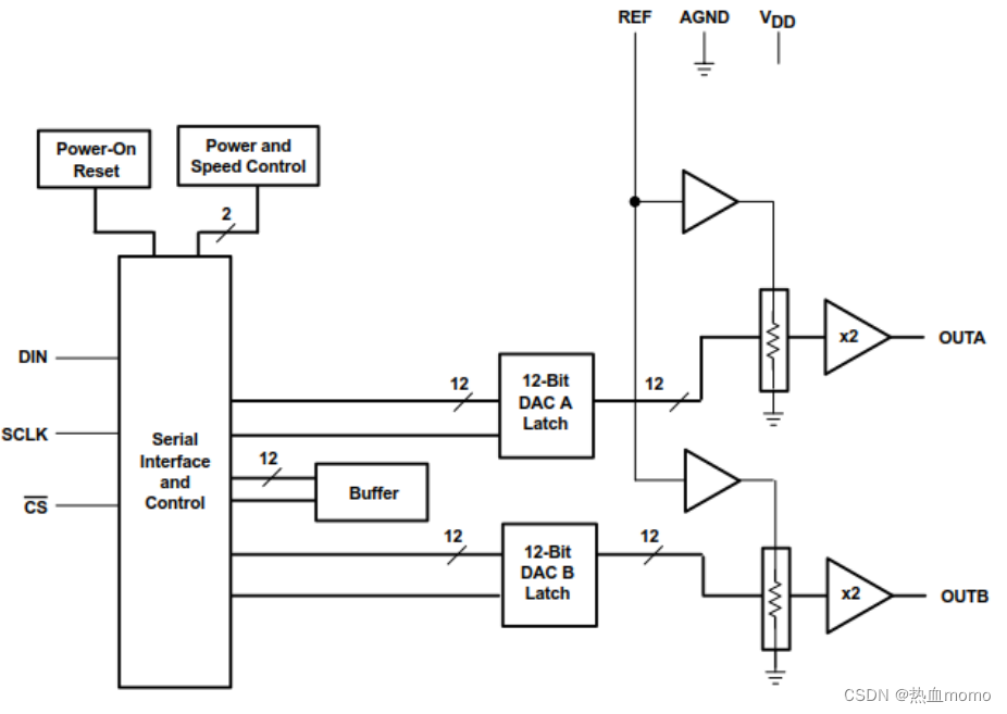 小梅哥18——线性序列机设计SPI接口DAC驱动_12bit spi 2 channel dac-CSDN博客