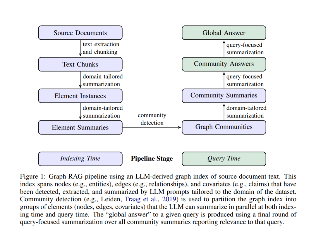 基于graphRAG和gpt4omini的知识库与目前主流RAG的对比实验记录_ragflow graphrag-CSDN博客