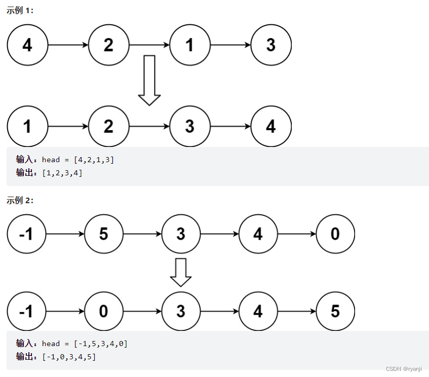 【数据结构与算法】leetcode148排序链表链表排序 Logn额外空间 Csdn博客