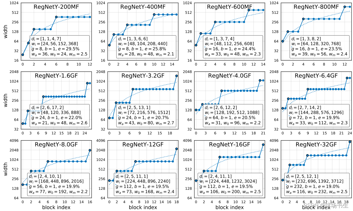 CNN卷积神经网络之RegNet_stem层-CSDN博客
