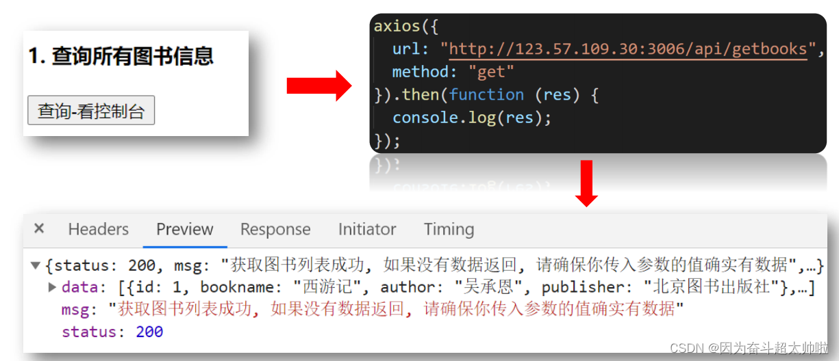 Vue学习笔记(六)——axios的使用和refs和nexttick使用thisrefs 用法和axios Csdn博客 1649