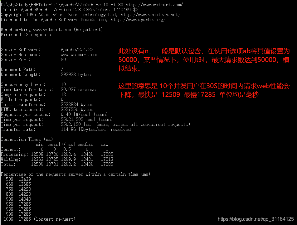 关于Apache Benchmark的使用与详解-CSDN博客