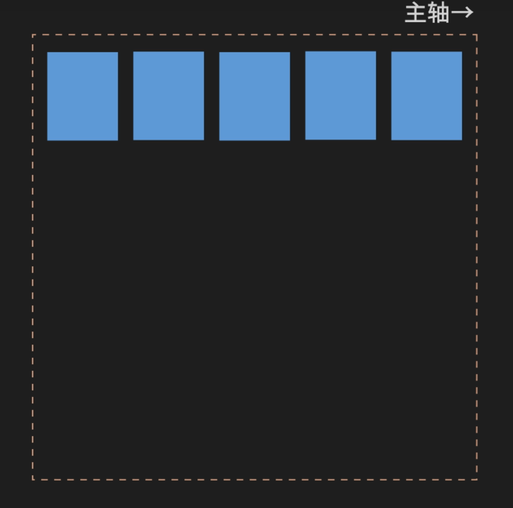 CSS Flexbox（弹性布局）-CSDN博客