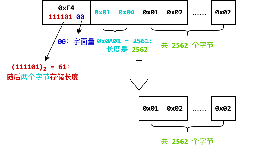 CCF-CSP认证考试 202305-3 解压缩 100分题解_解压缩 csp-CSDN博客