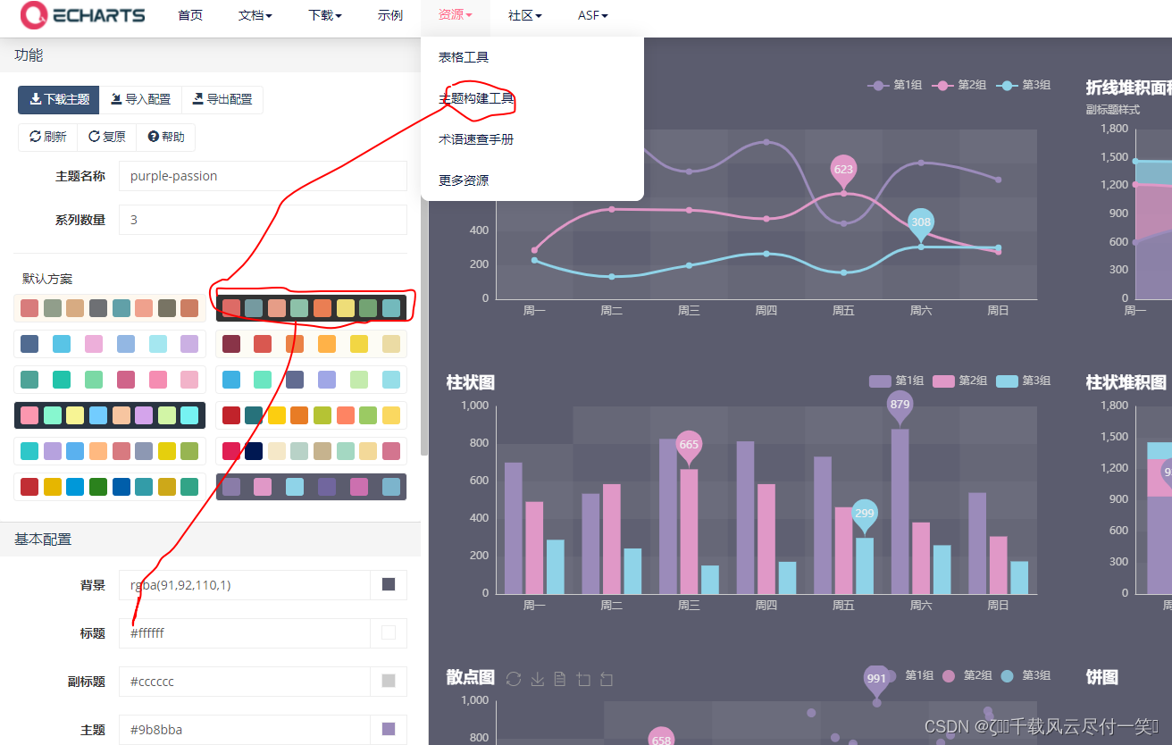 Echarts图形库的使用指南-CSDN博客