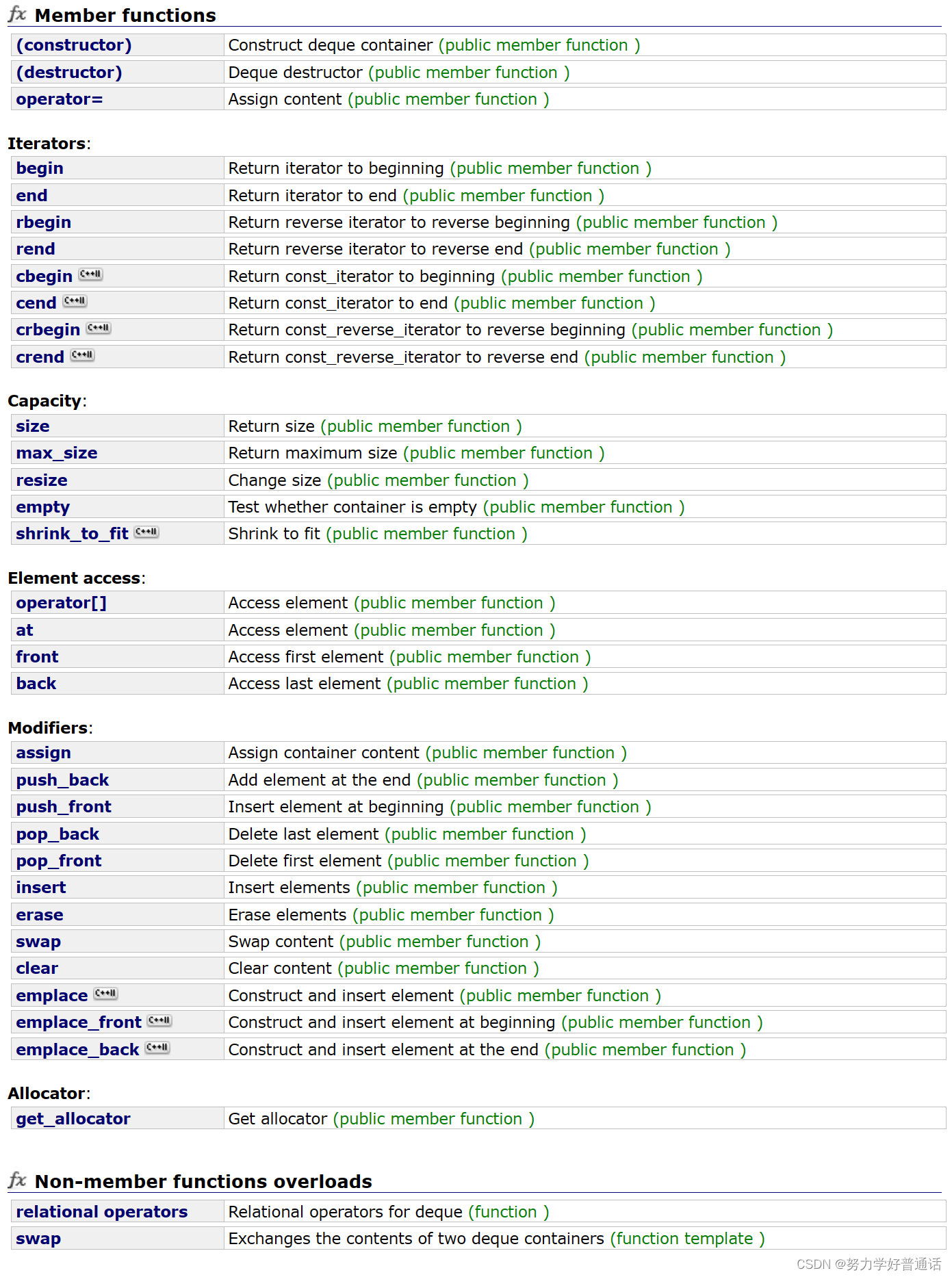 stack,queue,deque的使用-CSDN博客