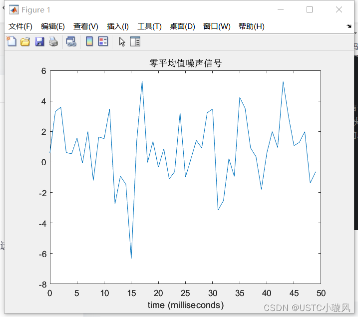 （matlab）应用实例13 时域信号的频谱分析matlab对应时域信号的频域 Csdn博客