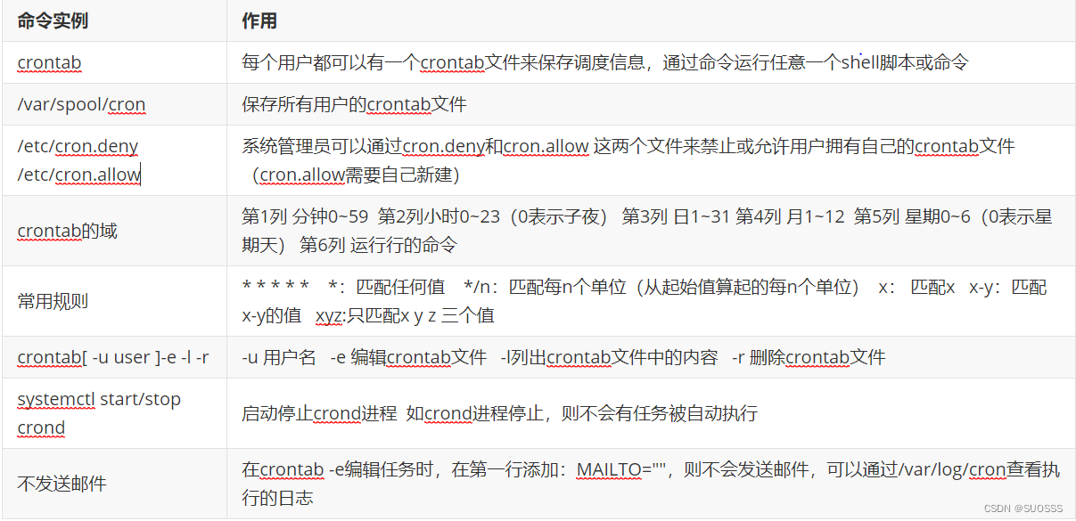 Linux-Cron定时任务-CSDN博客