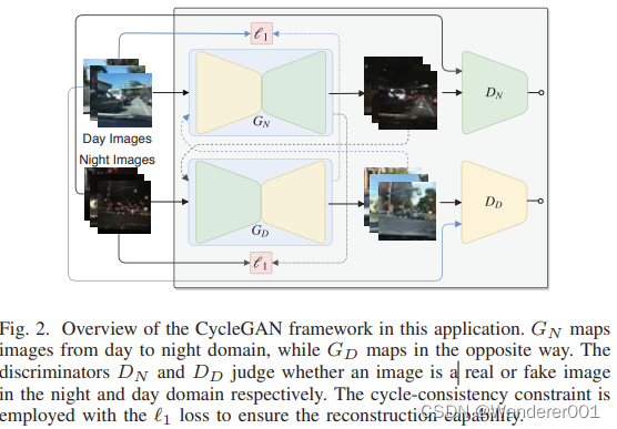 Cross-Domain Car Detection Using UnsupervisedImage-to-Image Translation: From Day to Night_cross ...