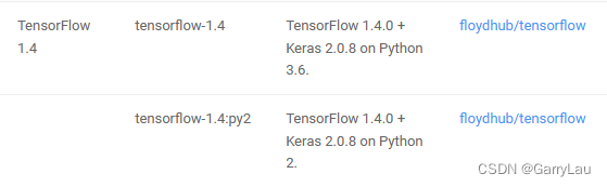 ResNet18和ResNet50的keras实现_keras resnet18-CSDN博客