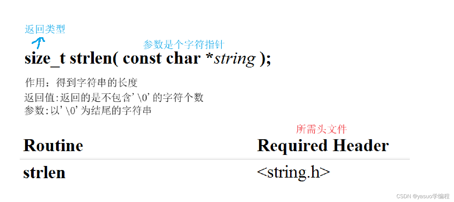 字符函数与字符串函数的学习-CSDN博客