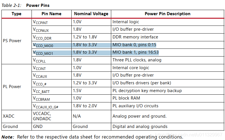 7 Series FPGAs Configuration-CSDN博客