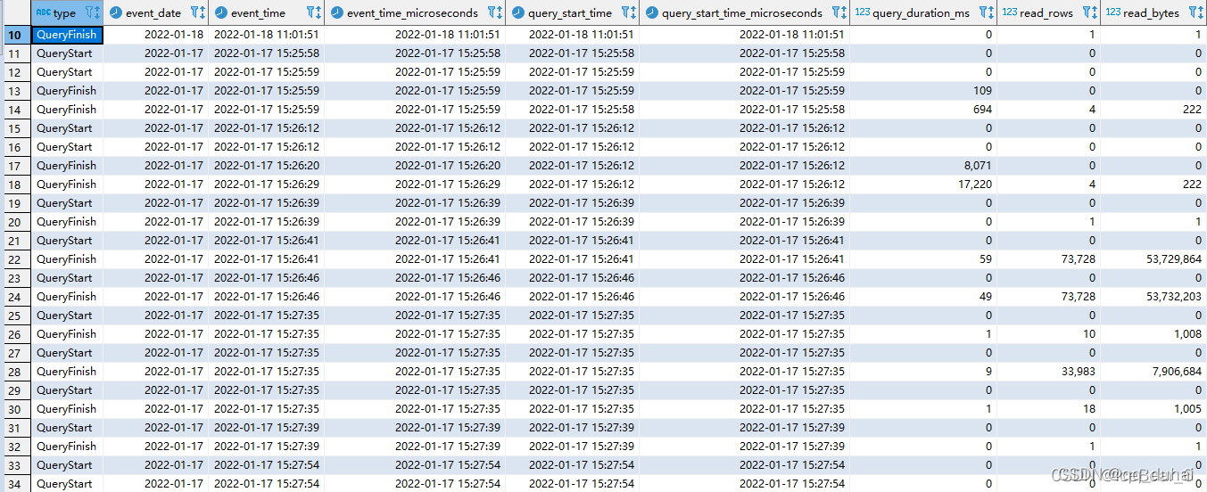 【ClickHouse】 日志清理方法（query_log、query_thread_log）_clickhouse 日志清理-CSDN博客