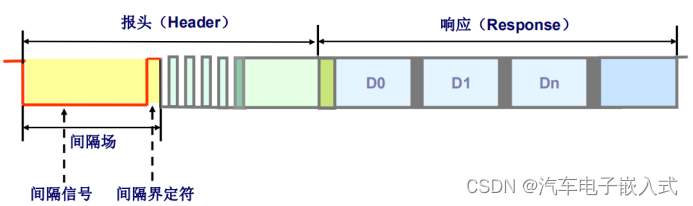 【Lin通信】LIN Driver模块详细介绍_rh850芯片手册-CSDN博客