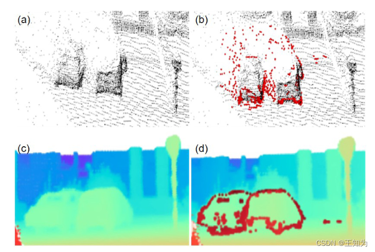 PVConvNet: Pixel-Voxel Sparse Convolution for multimodal 3D object detection-CSDN博客