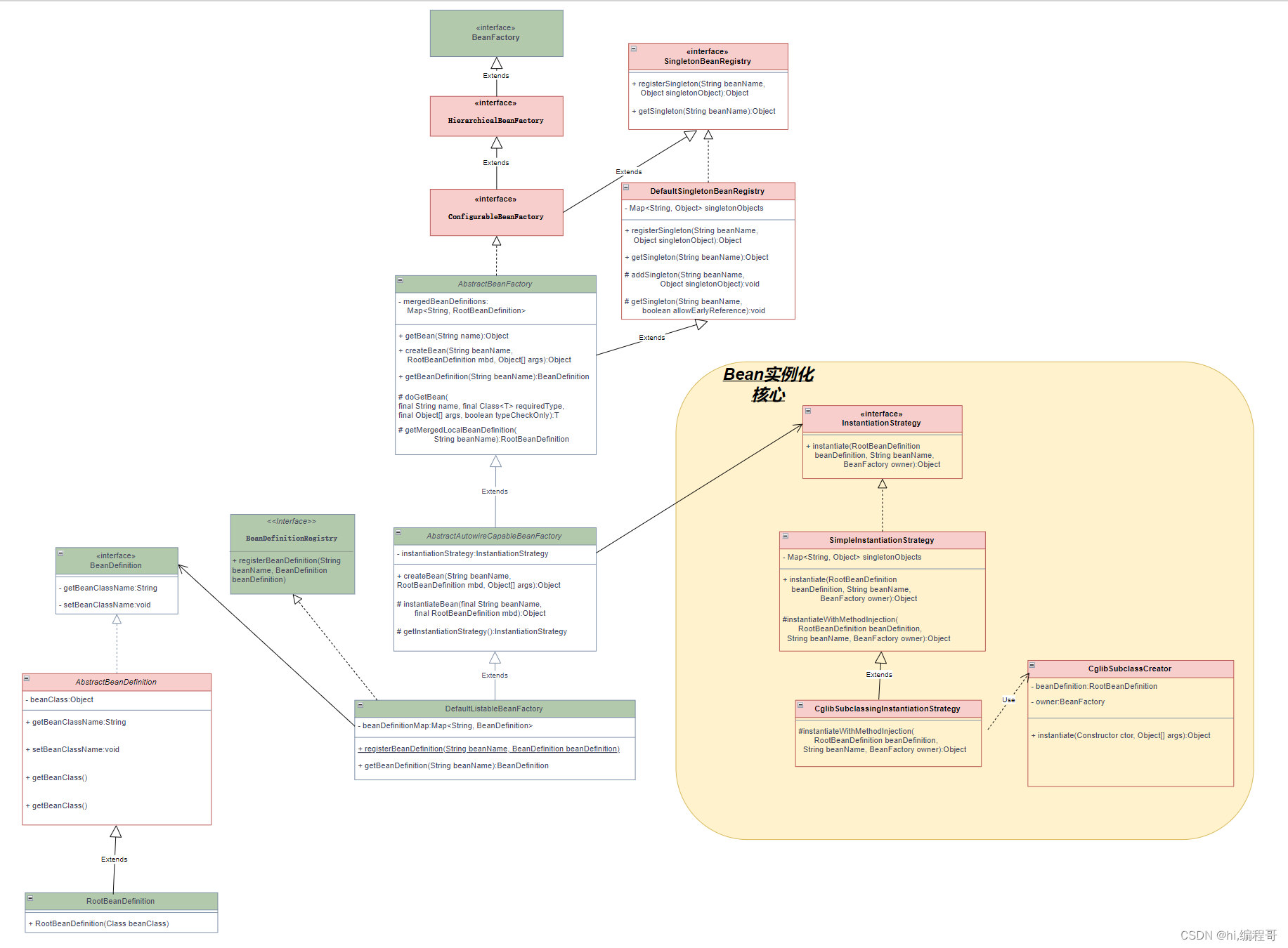 【一起学Spring】Bean生命周期十步拆解法之实例化Bean_bean十步-CSDN博客