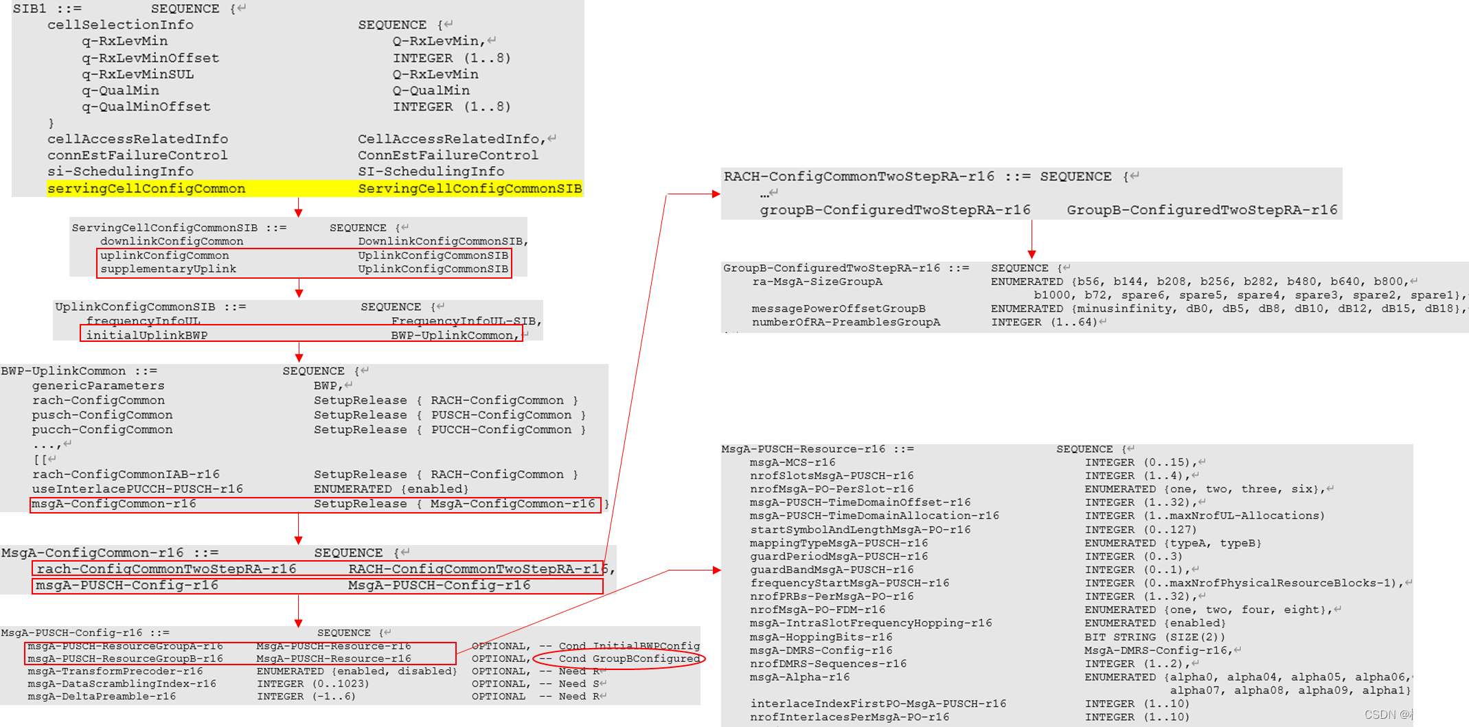 随机接入流程 - 2-Step RA_2步随机接入-CSDN博客