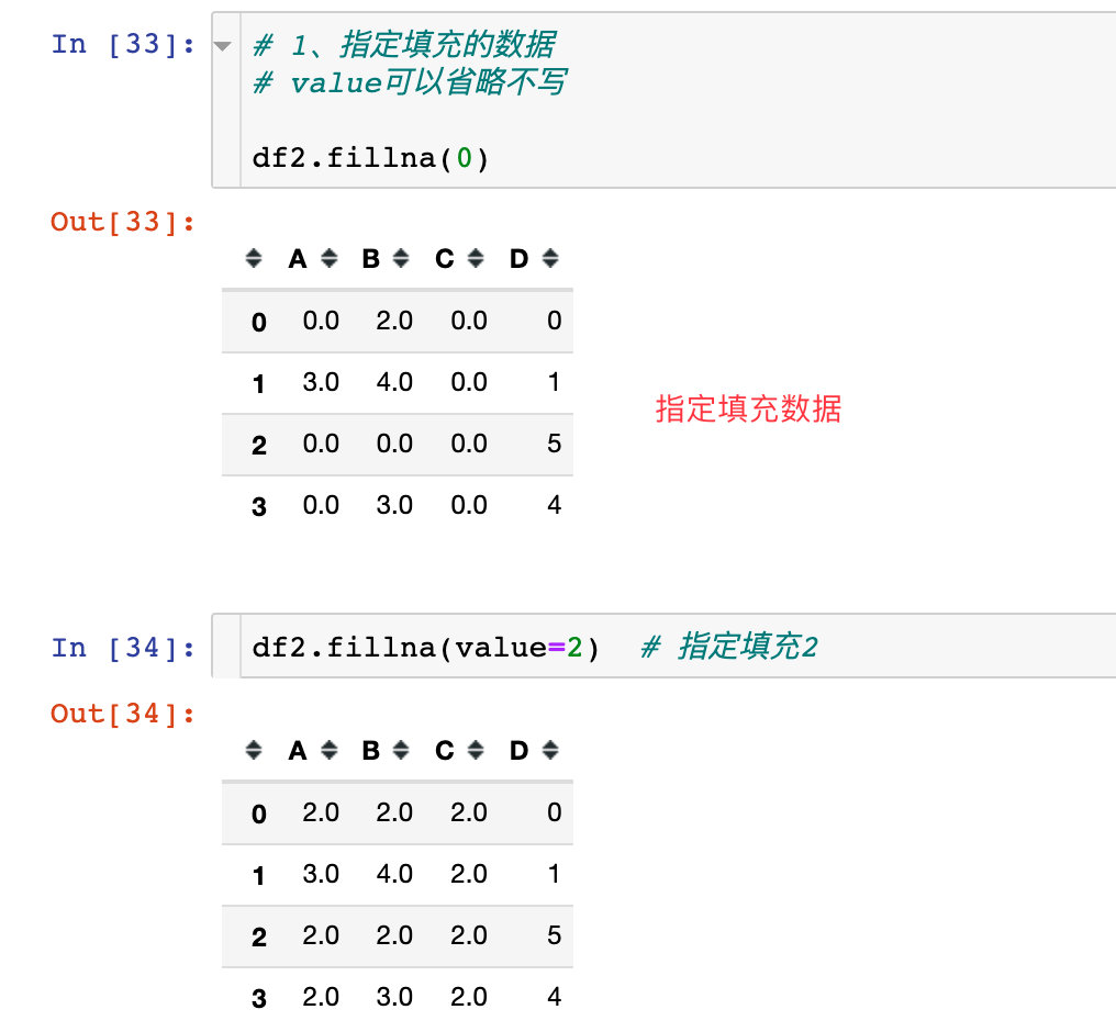 图解pandas缺失值处理_df.isnull().sum()-CSDN博客