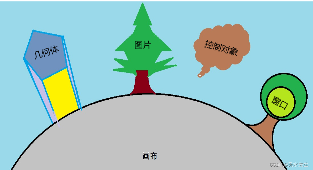 【Tkinter界面】Canvas 图形绘制（02/5)_tkinter canvas-CSDN博客