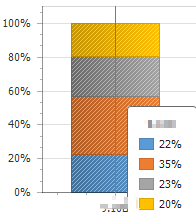 Dev ChartControl 显示设置百分比_crosshairlabelpattern-CSDN博客