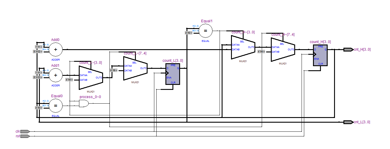 基于fpga的二位十进制减法计数器vhdl代码quartus仿真运用verilog Hdl的方式 编写一个二位十进制的加减法计数器 要求能够在quartus Csdn博客