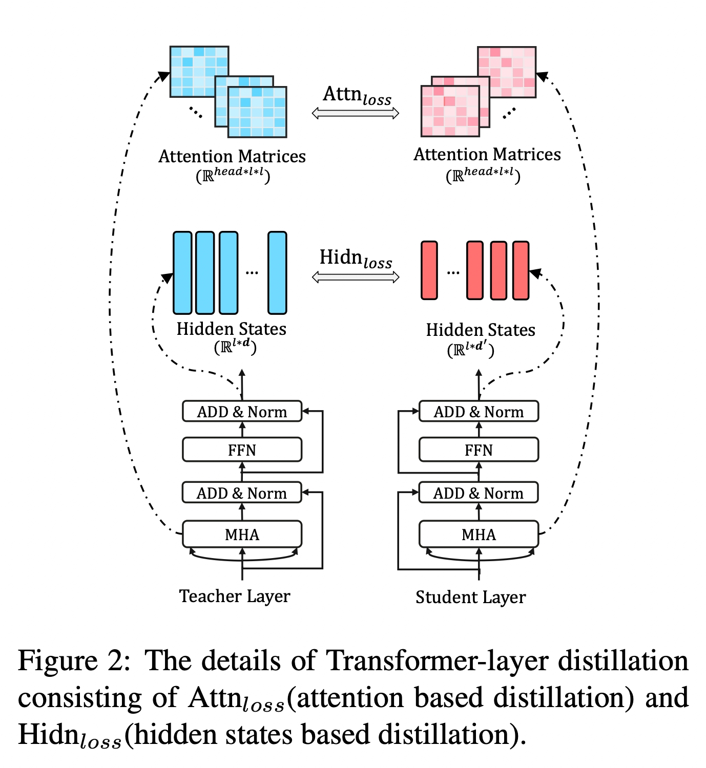 TinyBERT: Distilling BERT for Natural Language Understanding（2019-9-23 ...