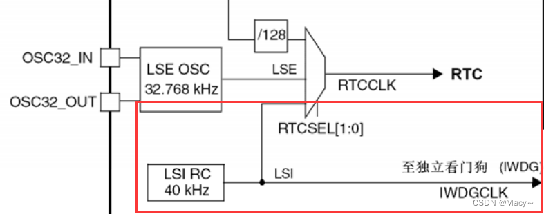 【STM32笔记】STM32系统时钟RCC详解_stm32 rcc-CSDN博客