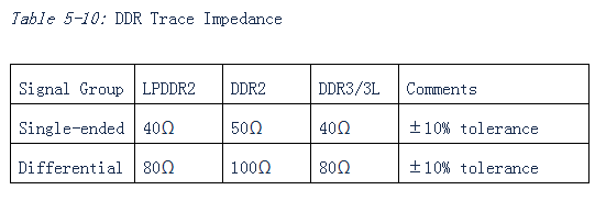 【硬件】Z7_DDR_pcb layout（纯干货，建议收藏）_ddr layout-CSDN博客