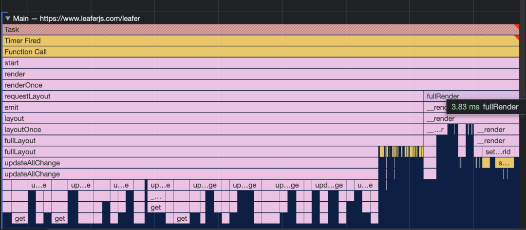 leaferjs，全新的 Canvas 渲染引擎-CSDN博客
